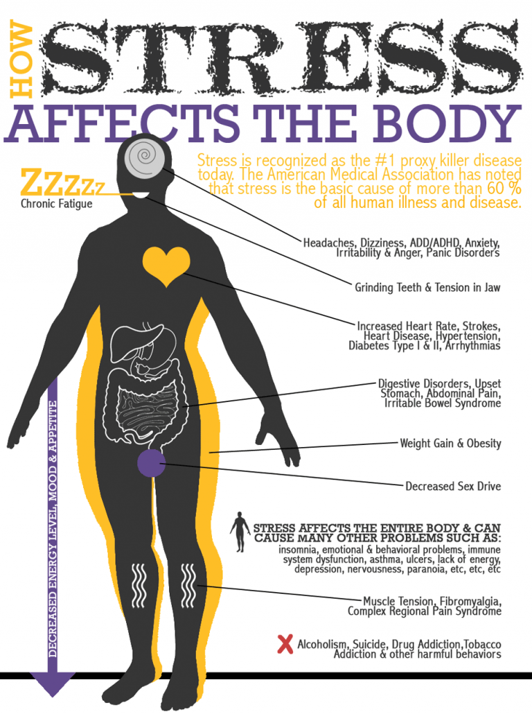 List Of Stressful Life Events - Men's Complete Life